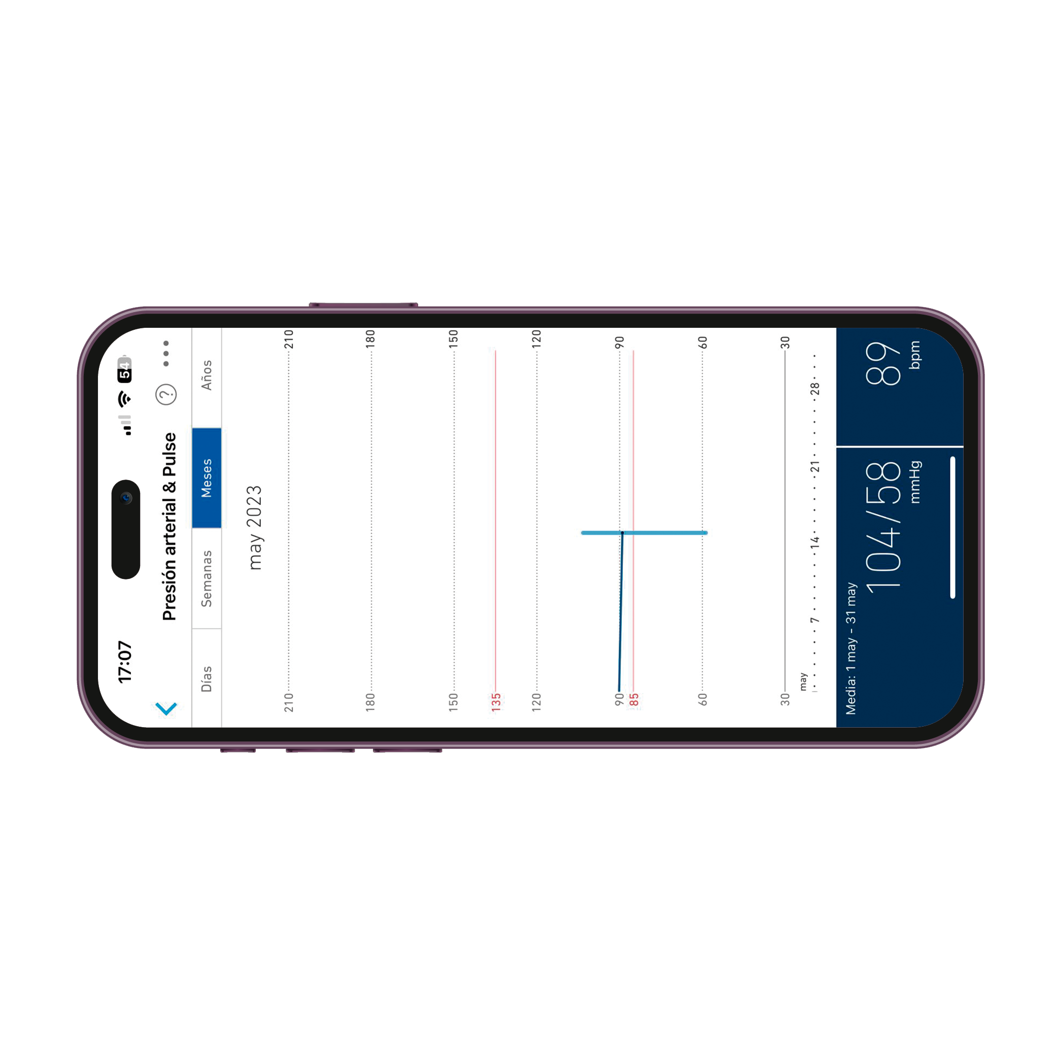 OMRON Healthcare | Siempre contigo