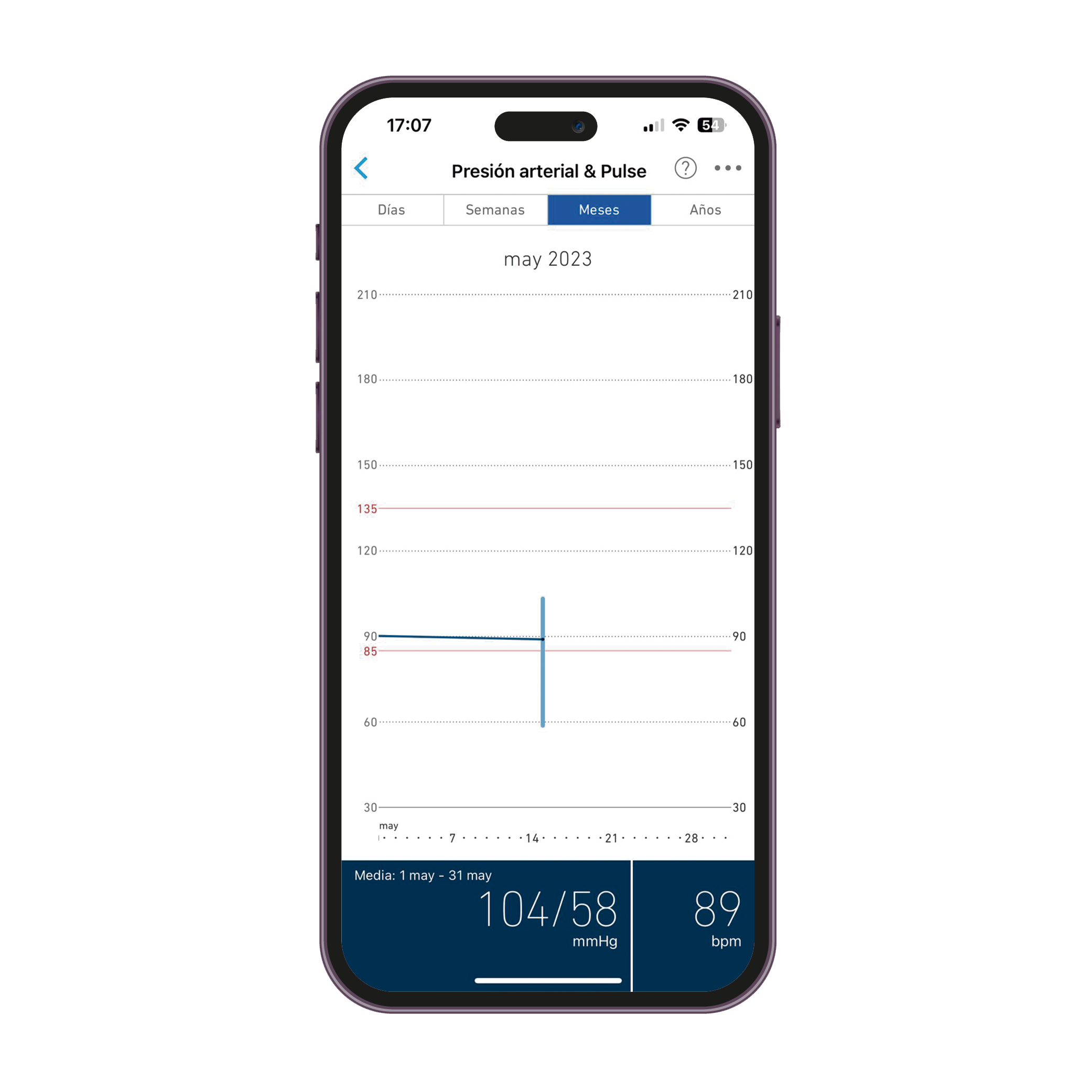 OMRON Healthcare | Siempre contigo